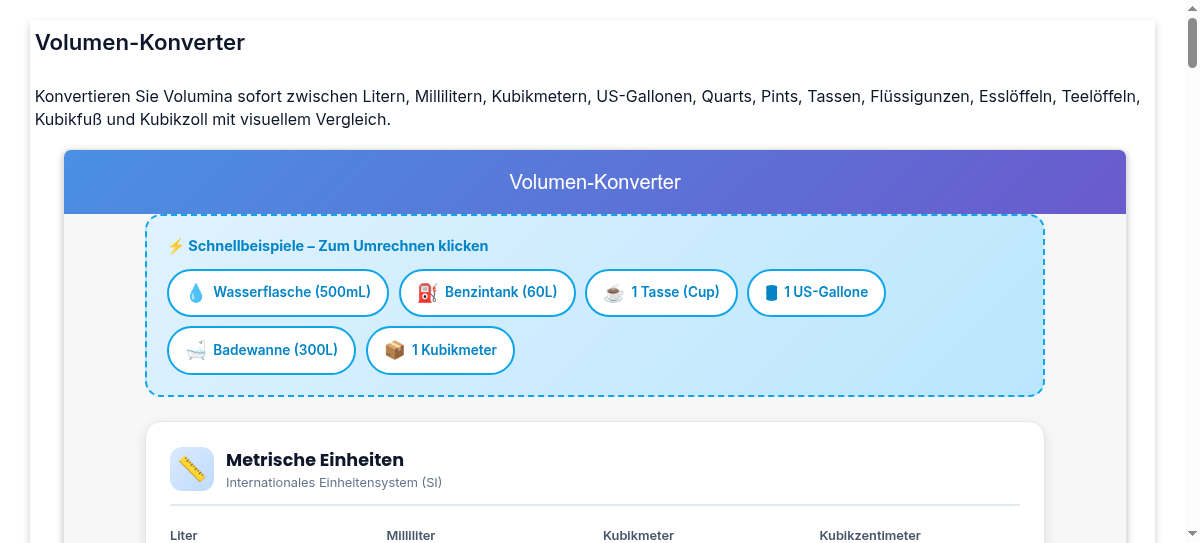 Volumen-Konverter - Liter, Gallonen, Tassen, ml & mehr