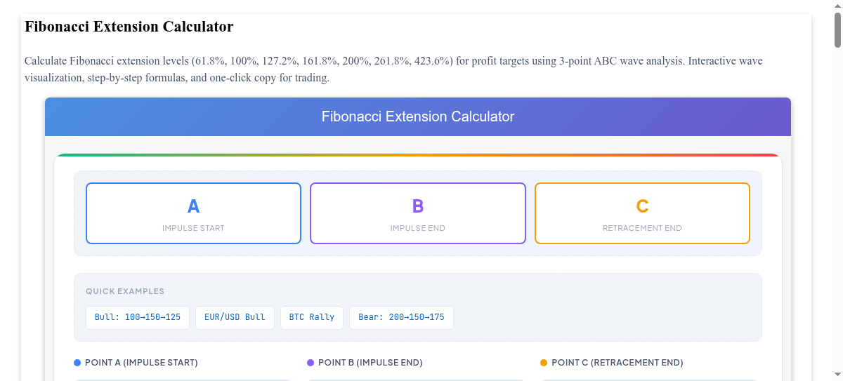 Fibonacci Extension Calculator - Calculate Profit Targets with 3-Point ...