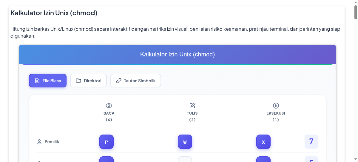 Kalkulator Izin Unix - Kalkulator chmod Interaktif dengan Analisis Keamanan