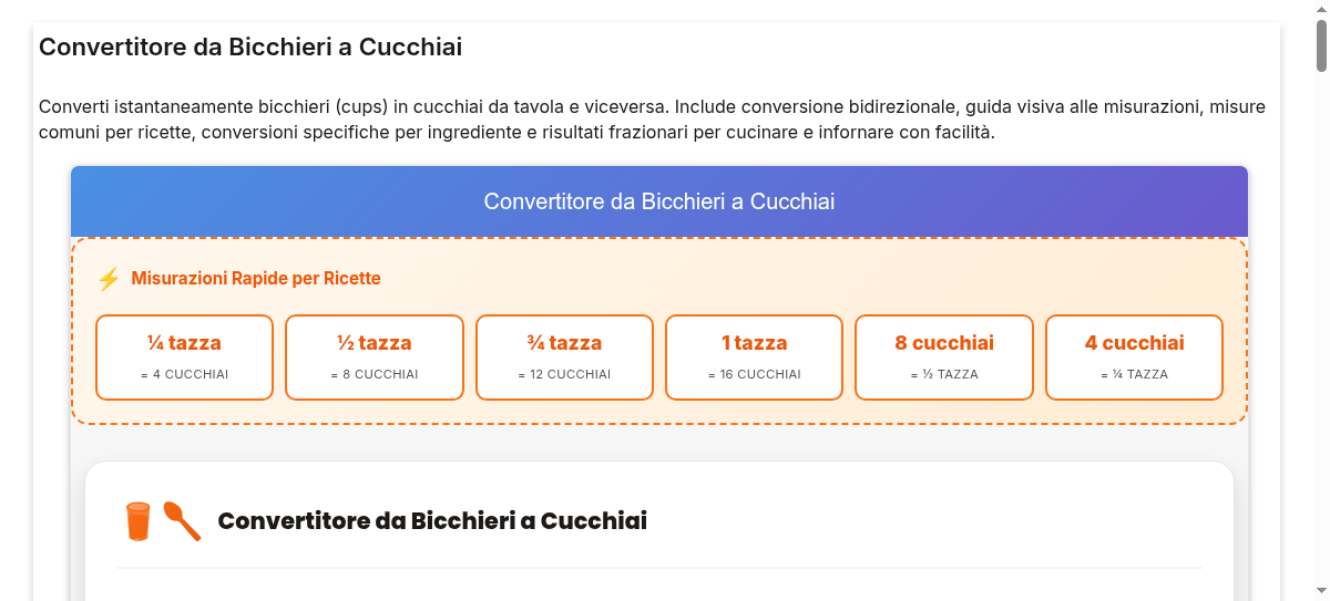 Convertitore da Bicchieri a Cucchiai - Calcolatore di Misurazione da ...